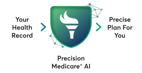 Health IQ - Precision Medicare*