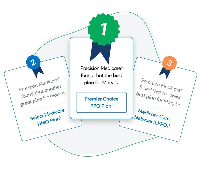 Health IQ - Precision Medicare*